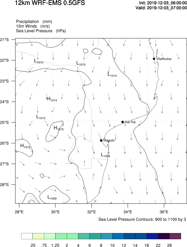 Experimental Forecast at validation phase