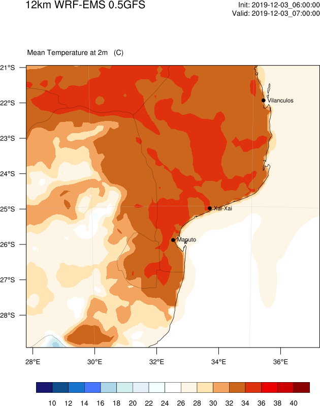 Experimental Forecast at validation phase